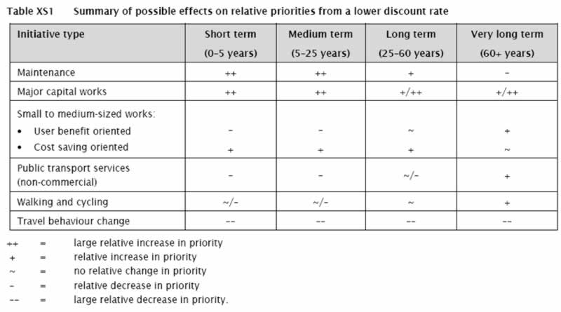 Bcrs Greater Auckland