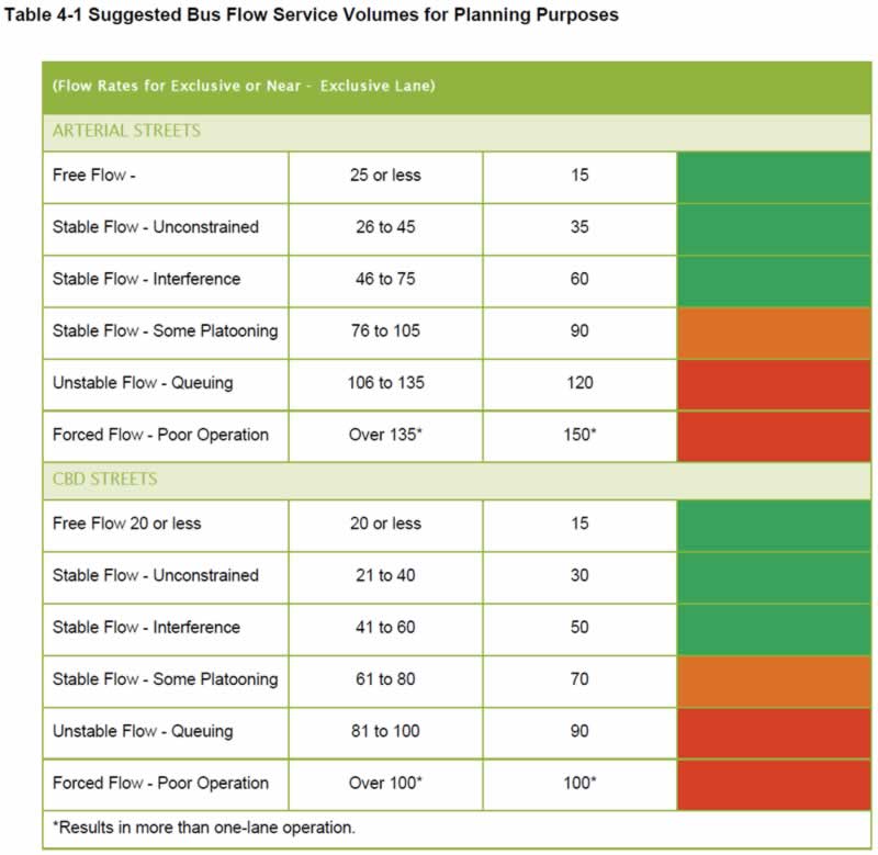bus-lane-service-levels - Greater Auckland