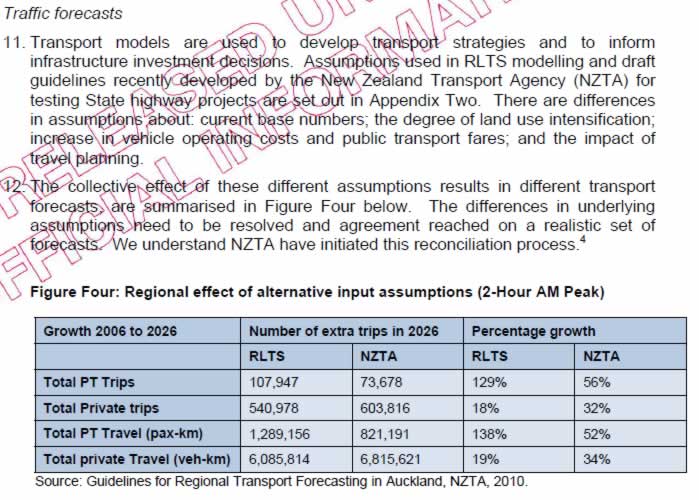 traffic-forecasting - Greater Auckland