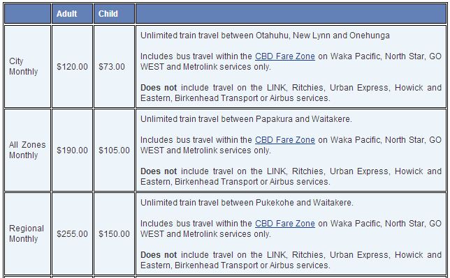 AT introduce some new monthly rail passes - Greater Auckland
