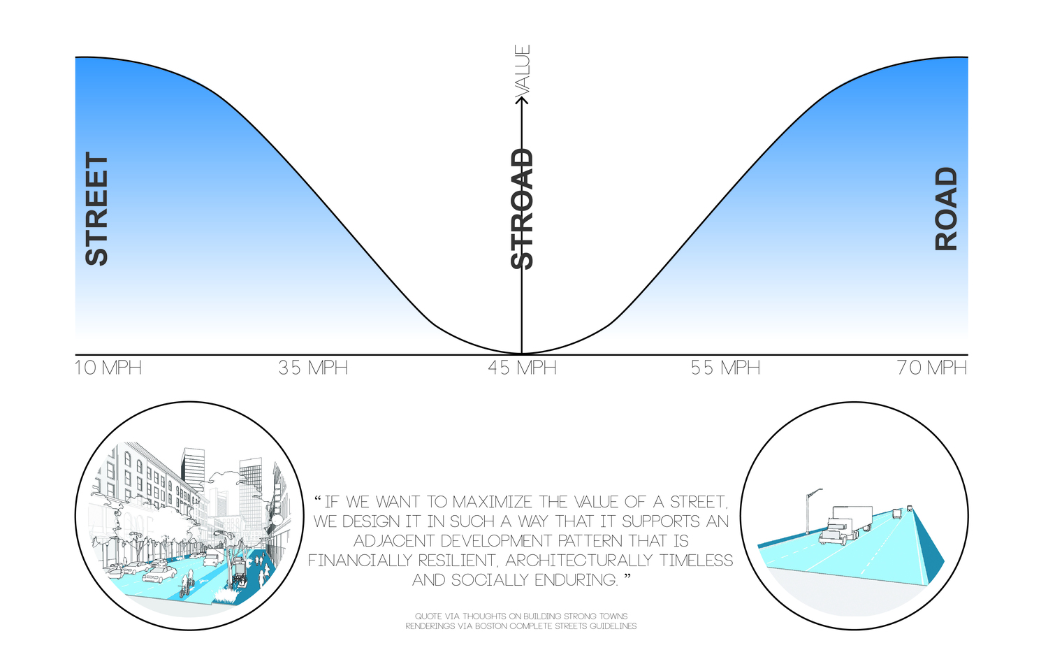 Stroad Diagram - Greater Auckland