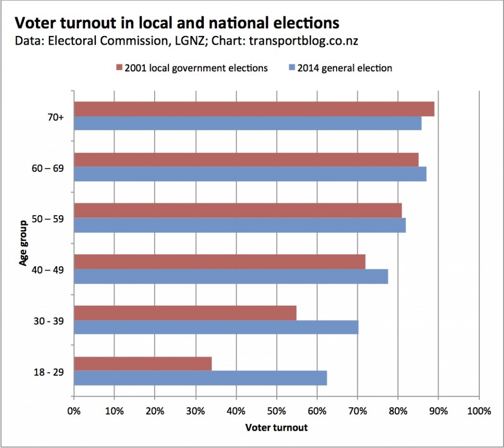 Local governments' democracy problem - Greater Auckland