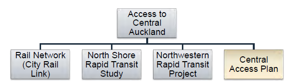 access-to-central-auckland - Greater Auckland