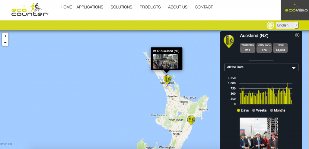 New data on cycling - Greater Auckland