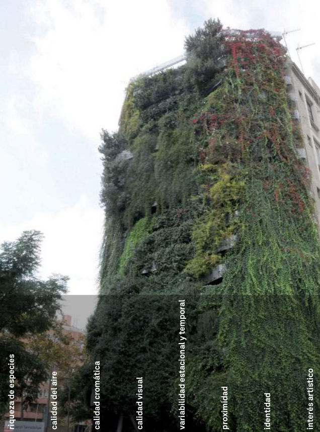 Barcelona - Green Building - Greater Auckland