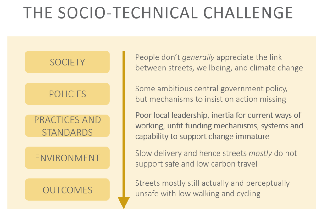 Why is street innovation so hard? - Greater Auckland