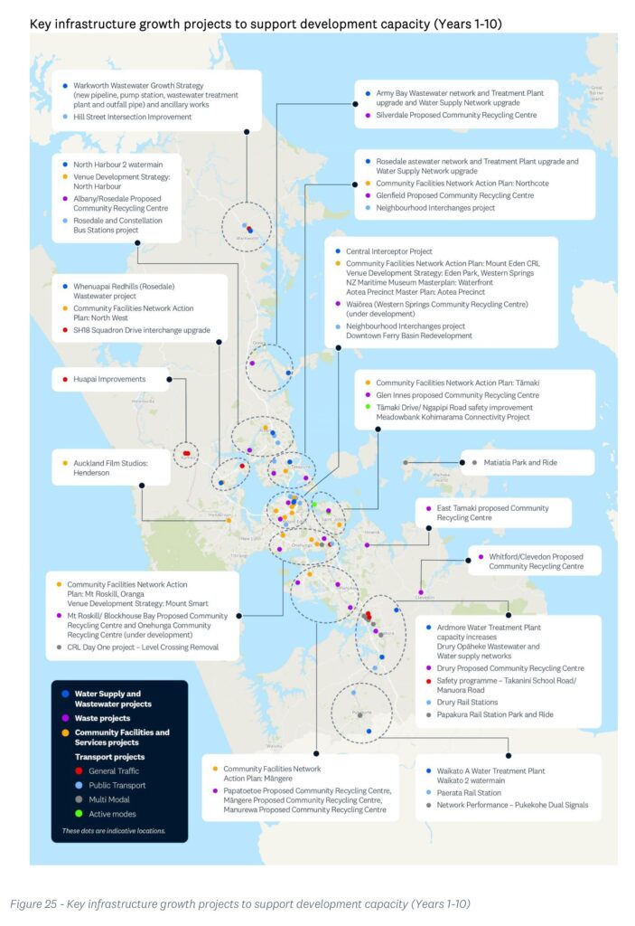 The Future Development Strategy - Greater Auckland