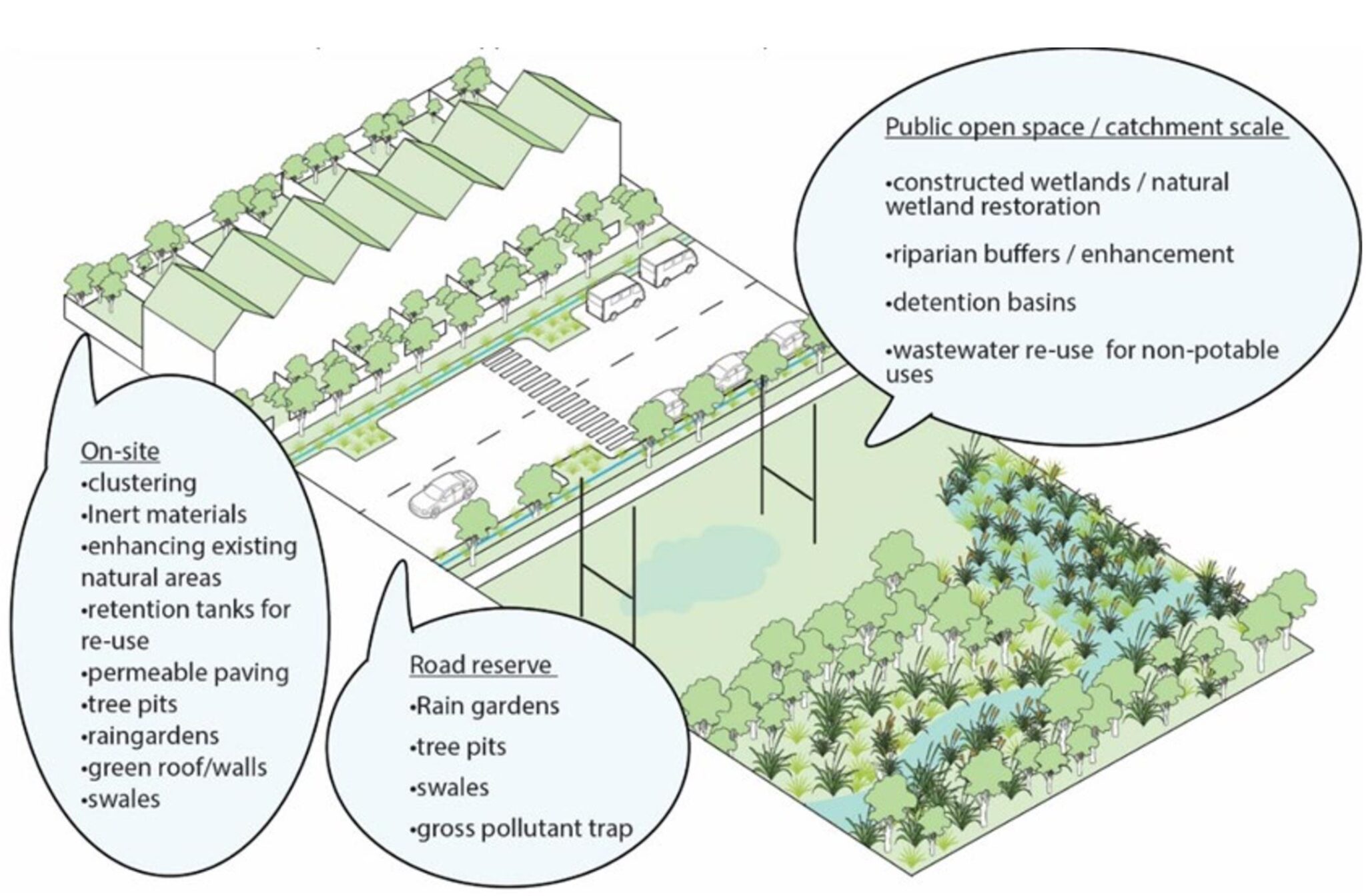 The Future Development Strategy - Greater Auckland