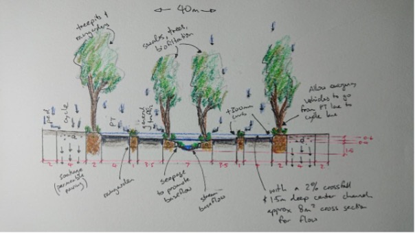 Water Streets: transport infrastructure that makes space for water ...