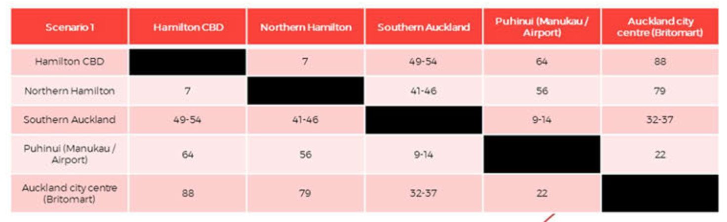 Te Huia scenario A travel times - Greater Auckland