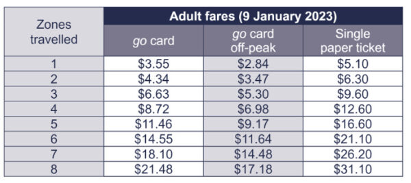 Fares fair in the Sunshine State? - Greater Auckland
