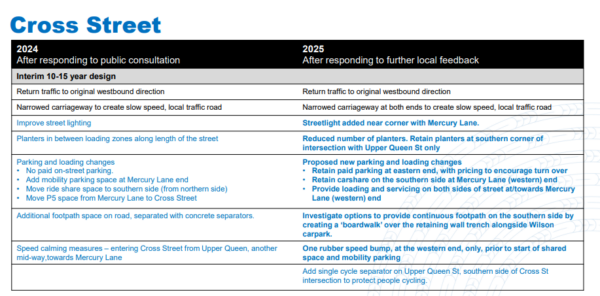 Cross Street Example - Greater Auckland