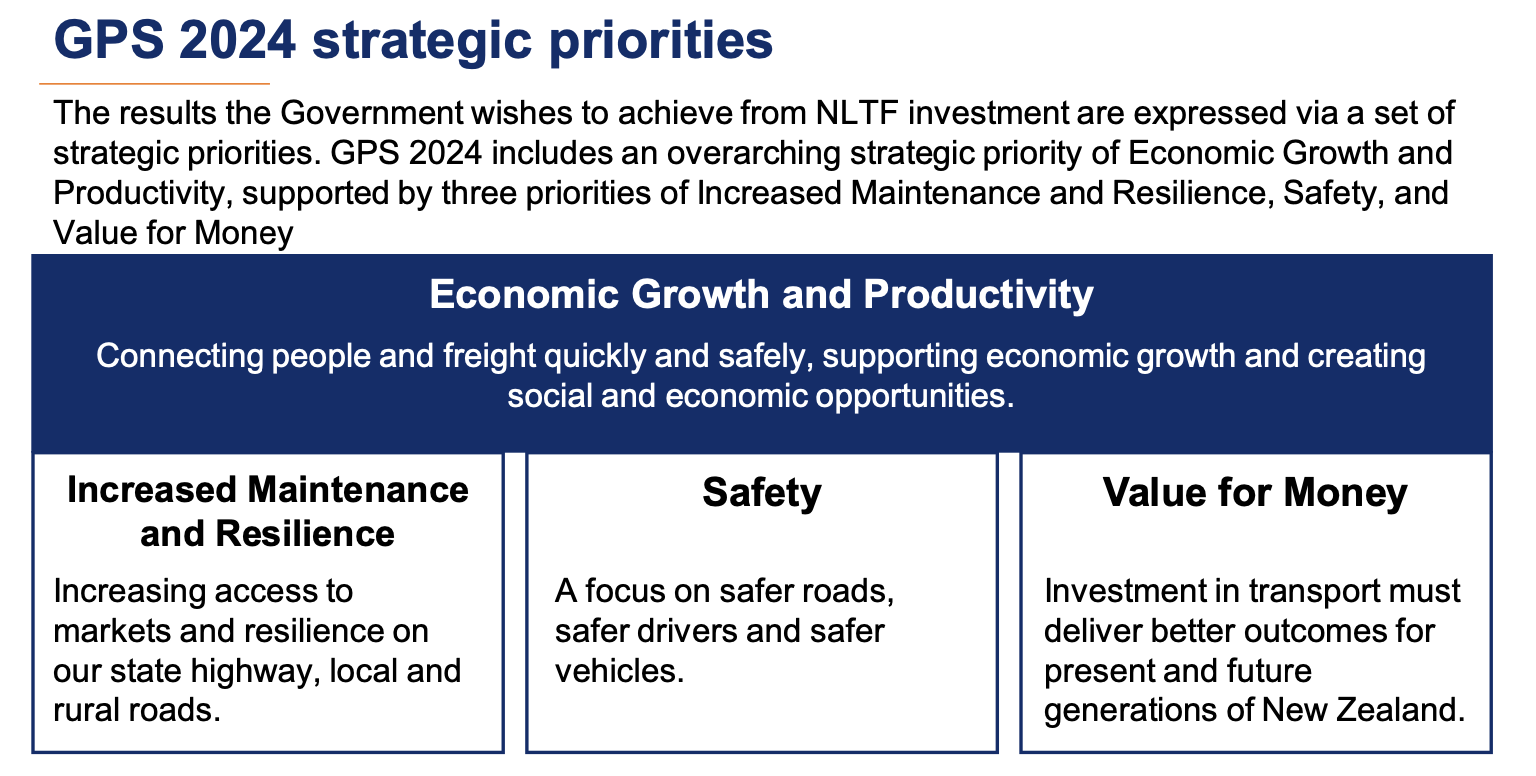 GPS 2024 Priorities - Greater Auckland