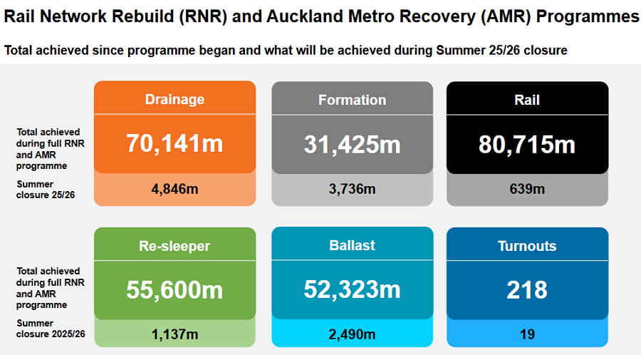 2025-12 RNR outcomes - Greater Auckland