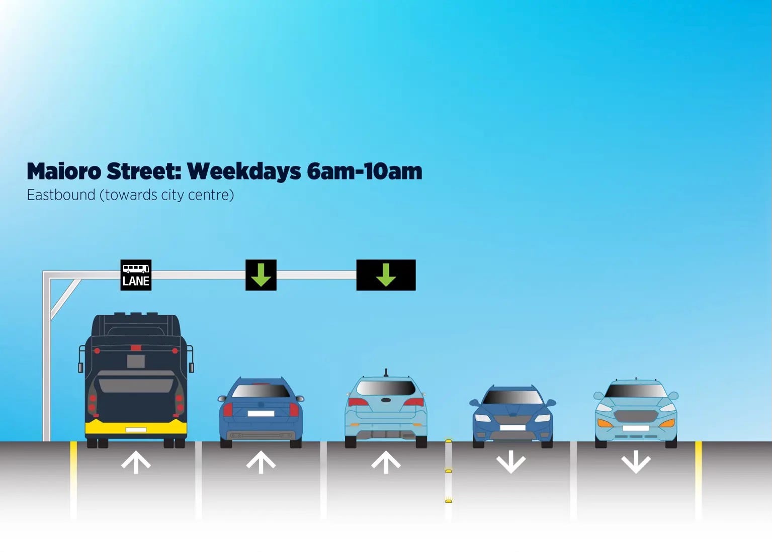 Maioro Street Dynamic Lanes - Greater Auckland
