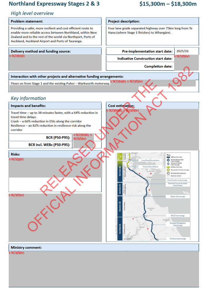 MoT Northern Expressway August 2025 RoNS - Greater Auckland