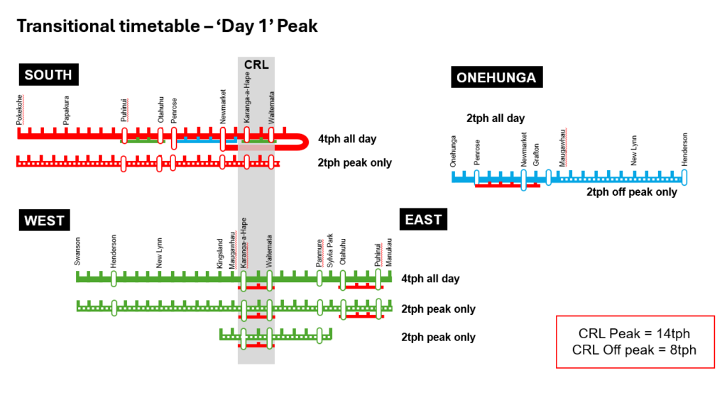 A CRL timetable update from Auckland Transport - Greater Auckland