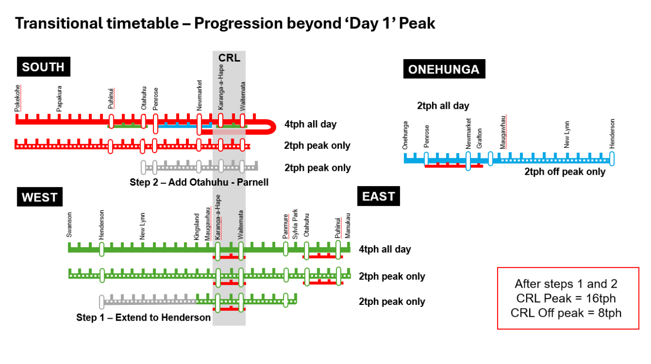 A CRL timetable update from Auckland Transport - Greater Auckland